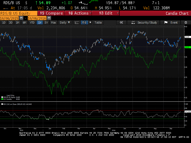 Shell: Shareholders Are Lucky (NYSE:SHEL) | Seeking Alpha