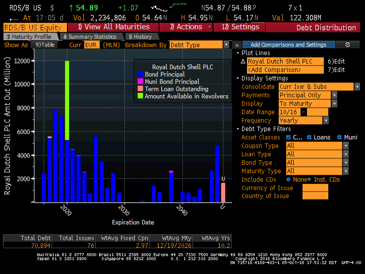 Shell: Shareholders Are Lucky (NYSE:SHEL) | Seeking Alpha