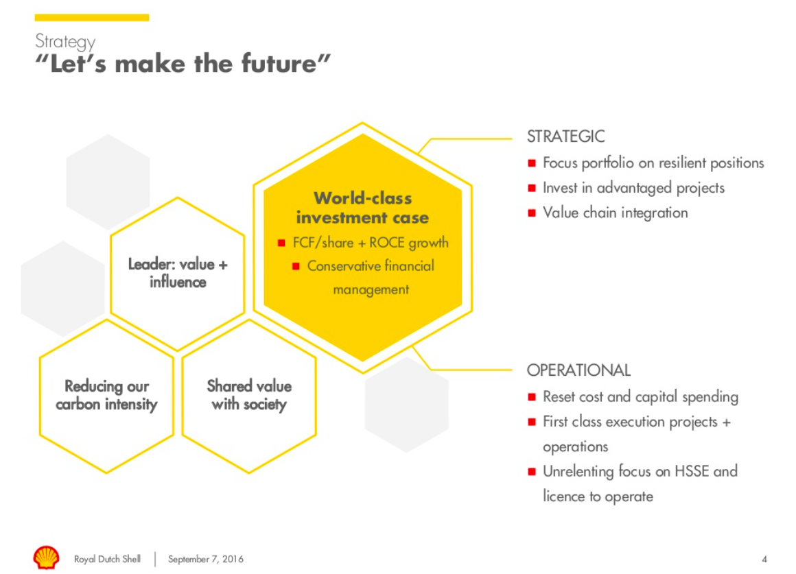 Shell: Shareholders Are Lucky (NYSE:SHEL) | Seeking Alpha