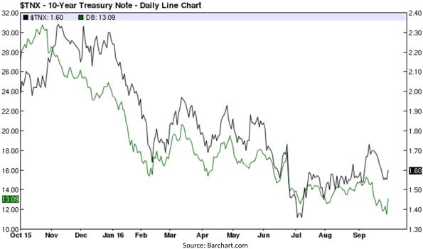 Summarizing Deutsche Bank's Systemic Risk (NYSE:DB) | Seeking Alpha