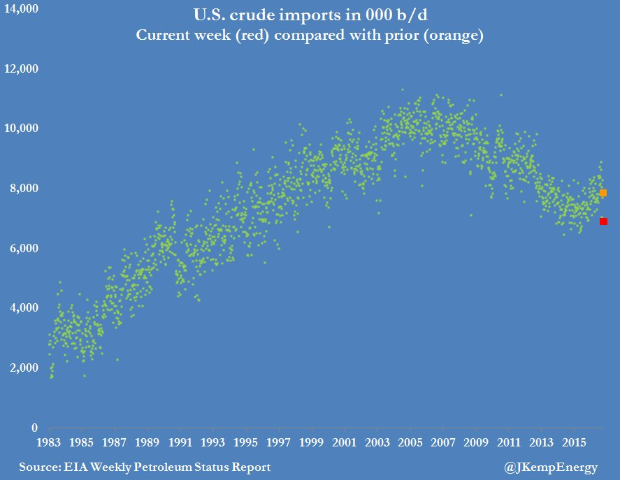 Weekly Oil Inventory Report - Signs Point To Global Deficit (NYSEARCA ...