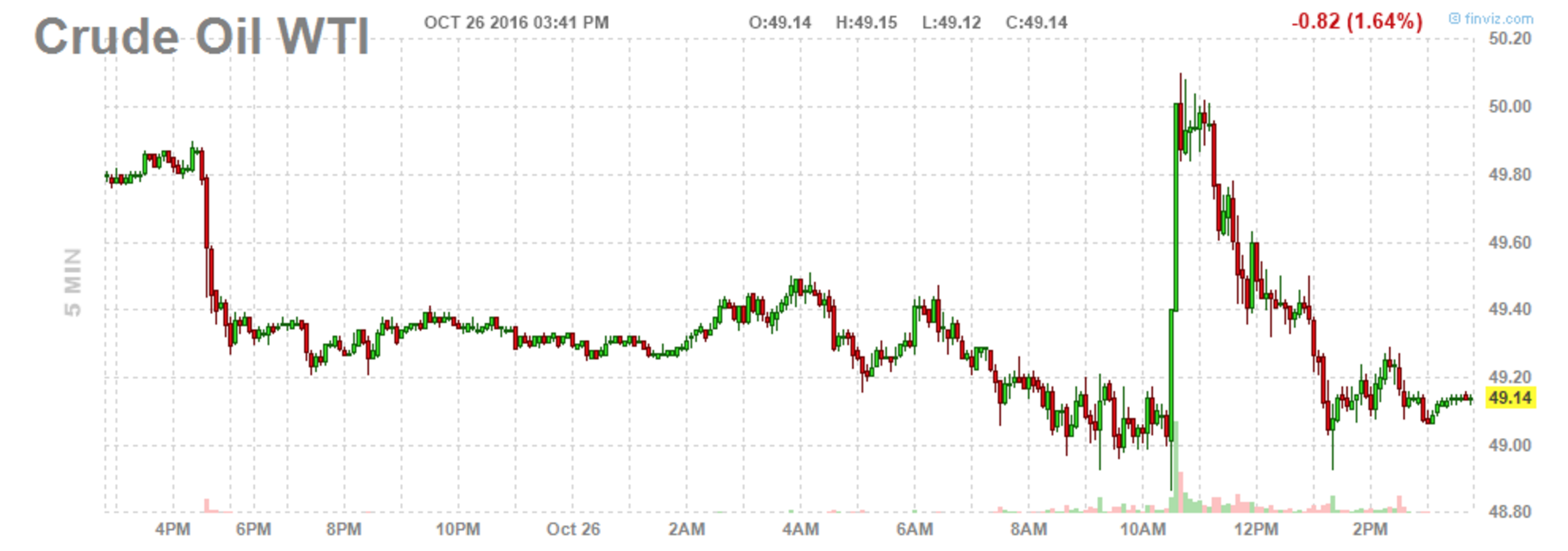 Weekly Oil Inventory Report - Rebalancing Slowly But Surely (NYSEARCA ...