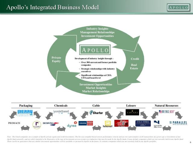 Apollo Global Management Is Making Lemonade From Lemons As Usual (NYSE ...