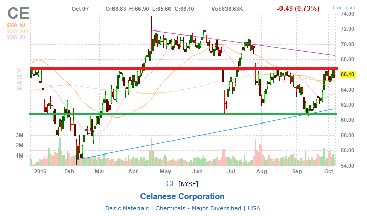 Why You Should Sell Your Position In Celanese (NYSE:CE) | Seeking Alpha