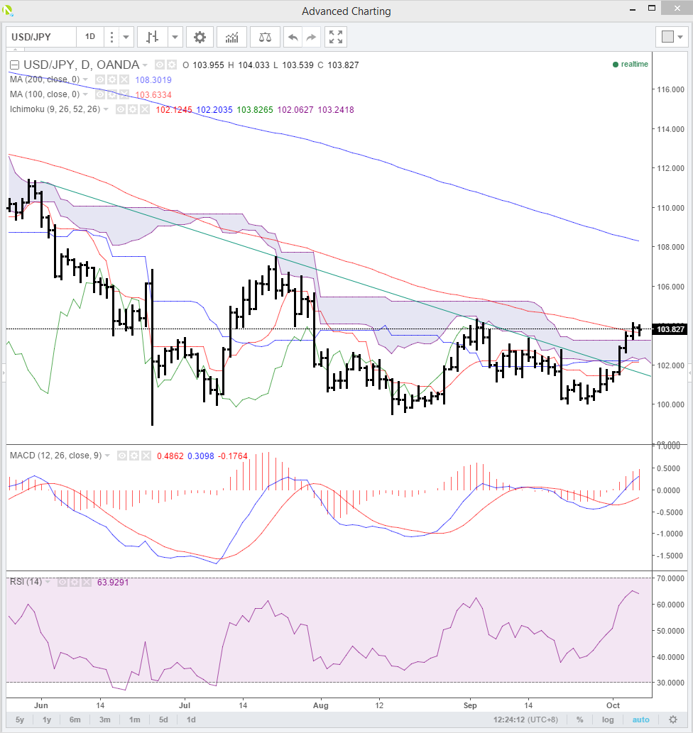 APAC FX - Sterling Flash-Crash Starts Non-Farm Friday (NYSEARCA:UUP ...