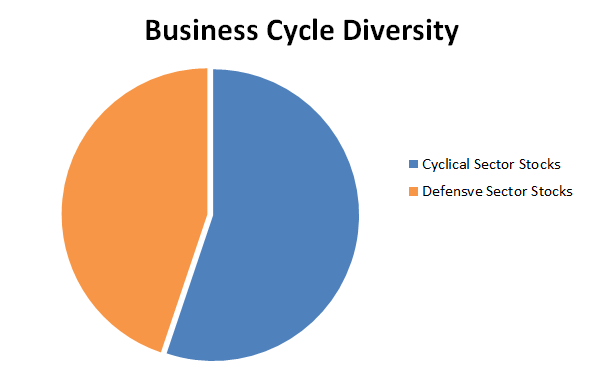 Defensive Value Portfolio Review: 2016 Q3 | Seeking Alpha