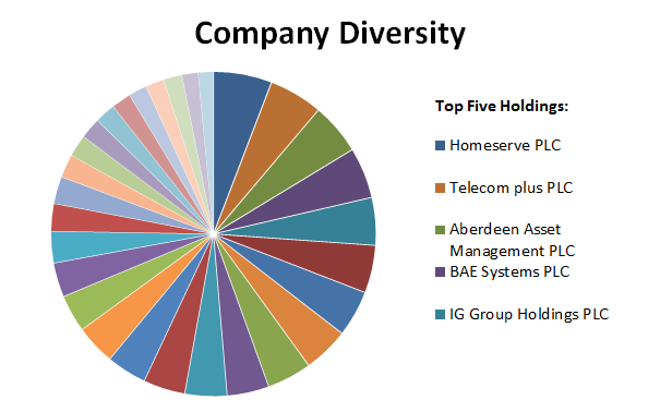 Defensive Value Portfolio Review: 2016 Q3 | Seeking Alpha