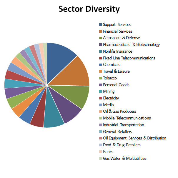 Defensive Value Portfolio Review: 2016 Q3 | Seeking Alpha