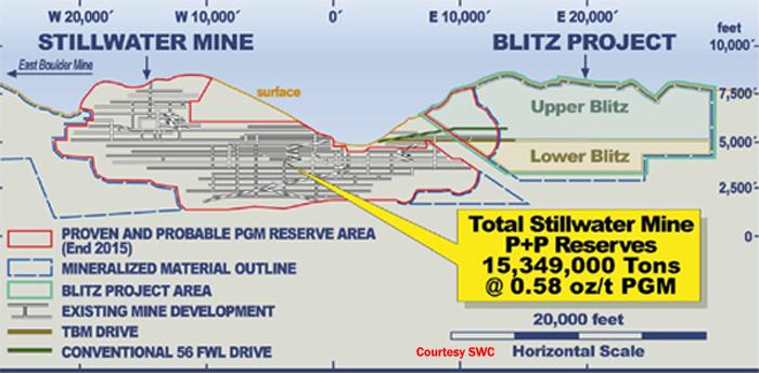 Stillwater Mining - All You Need To Know About The Q3 2016 Results ...