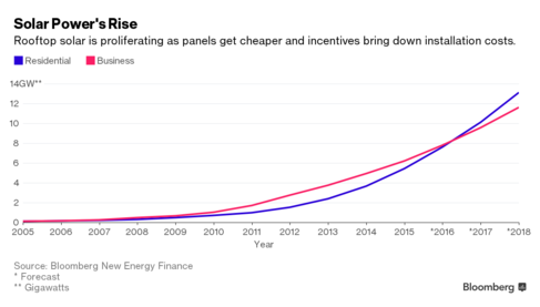 The Tesla Ecosystem: An Electric Car And Solar Roof For Every Home ...