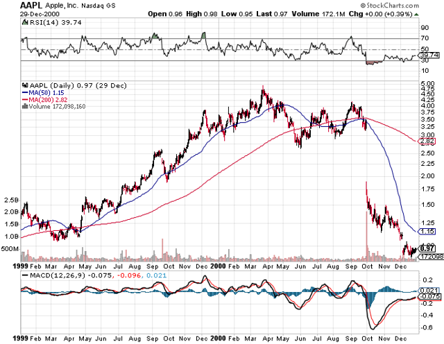 Yes, Virginia, News Moves The Gold Price (NYSEARCA:GLD) | Seeking Alpha