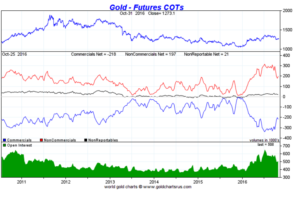 Gold: The Correction Has Run Its Course (NYSEARCA:GLD) | Seeking Alpha