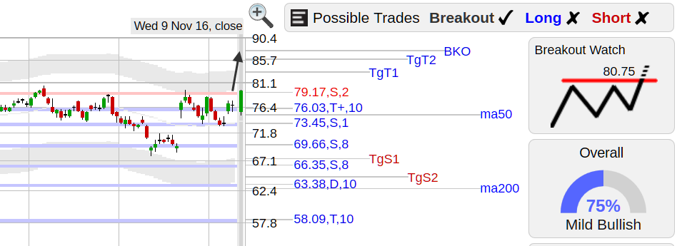 Best Stock Breakout Setups Thur 11/10 | Seeking Alpha