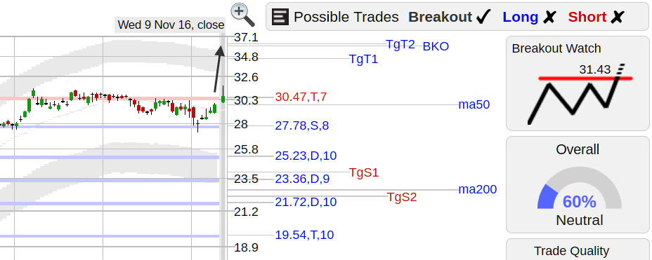 Best Stock Breakout Setups Thur 11/10 | Seeking Alpha