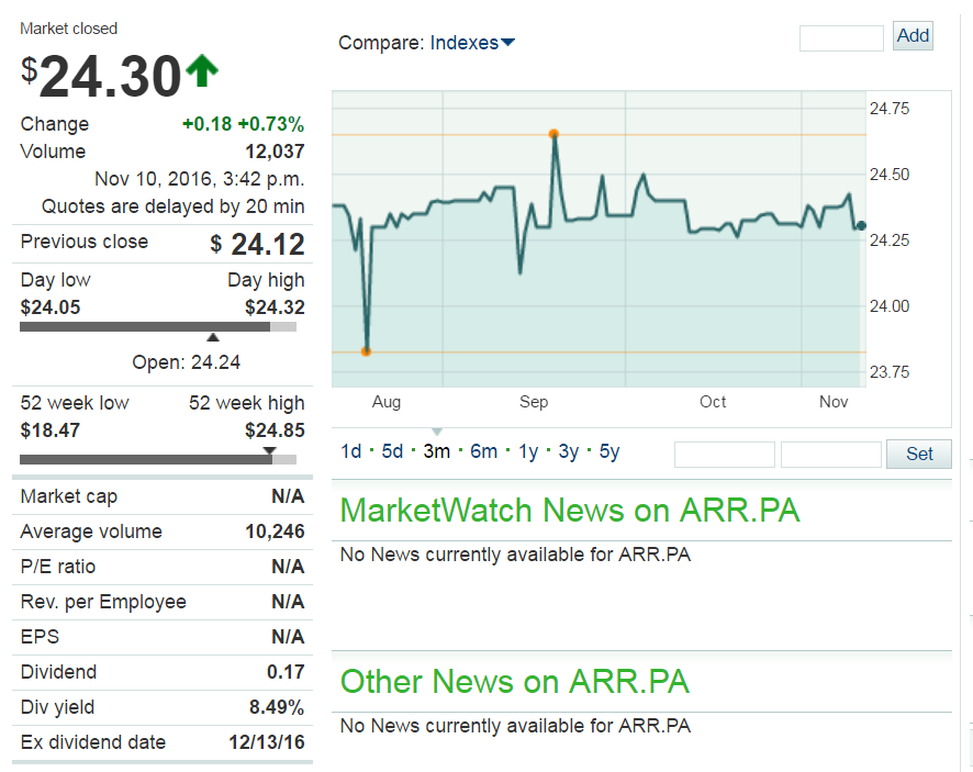Armour Residential REIT Viewed Through The Eyes Of A Preferred Investor ...