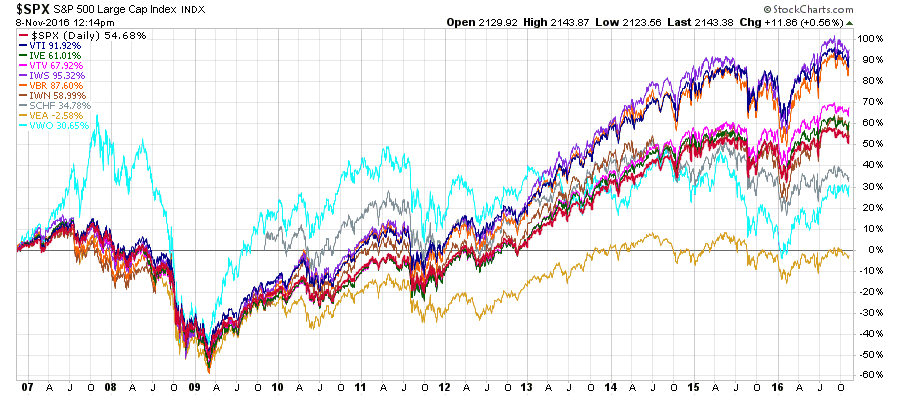3 Things: Distortions, Earnings Missed, You're Crazy (NYSEARCA:SPY ...