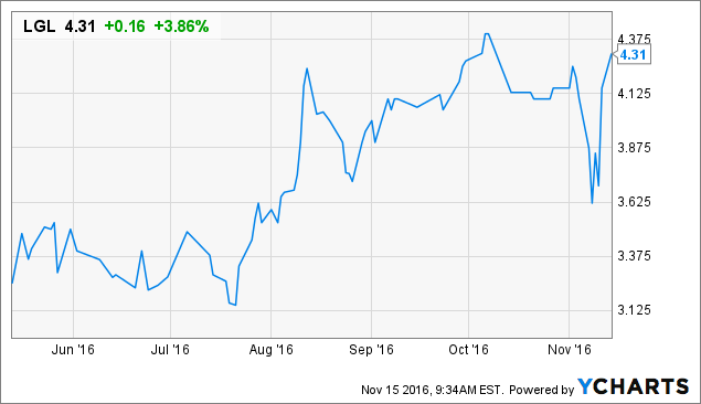 LGL Group - Turnaround Likely To Be Solidified After Solid Q3 Results ...