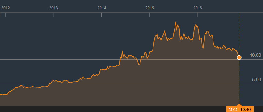 Exco Technologies: An Acquisitive Value And Growth Play (OTCMKTS:EXCOF ...
