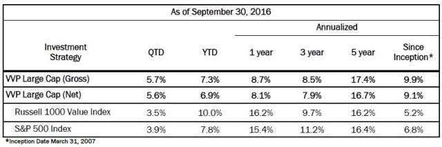 Vulcan Value Partners Q3 2016 Commentary (MUTF:VVPLX) | Seeking Alpha
