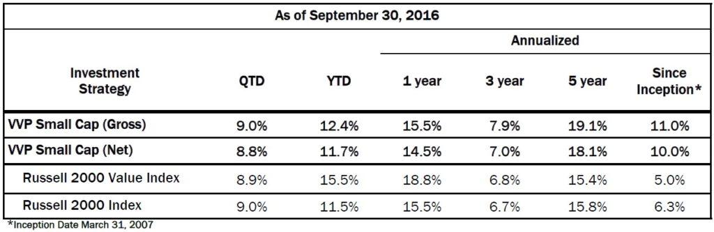 Vulcan Value Partners Q3 2016 Commentary (MUTF:VVPLX) | Seeking Alpha