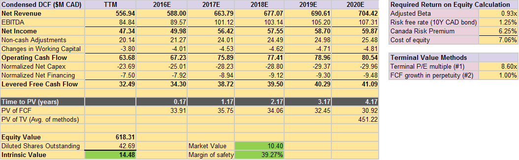Exco Technologies: An Acquisitive Value And Growth Play (OTCMKTS:EXCOF ...