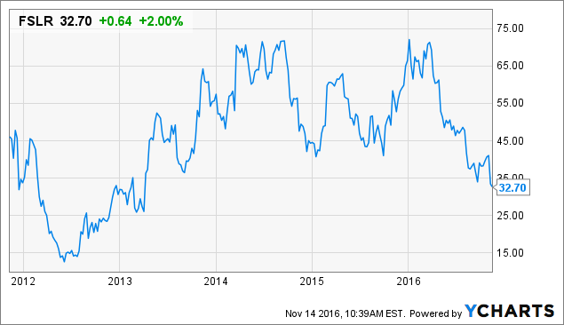 First Solar: Next Generation Series 5 And Series 6 Modules Will Deliver ...