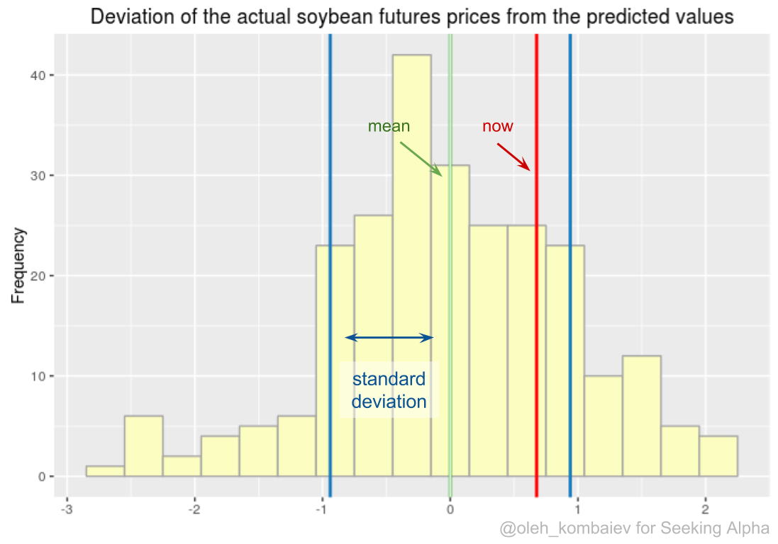 The USDA Confirmed The Bearish Soybean Trend (NYSEARCA:SOYB) | Seeking ...
