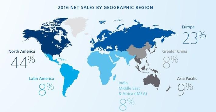 Dividend Aristocrats In Focus Part 41: Procter & Gamble (NYSE:PG ...