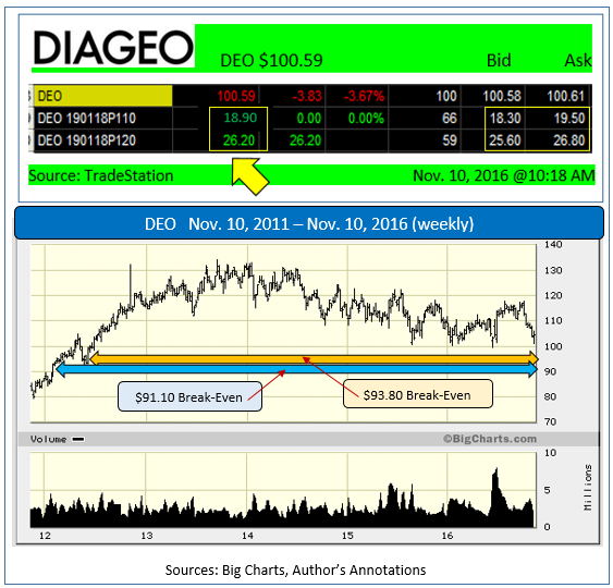 Diageo Cheers Nysedeo Seeking Alpha