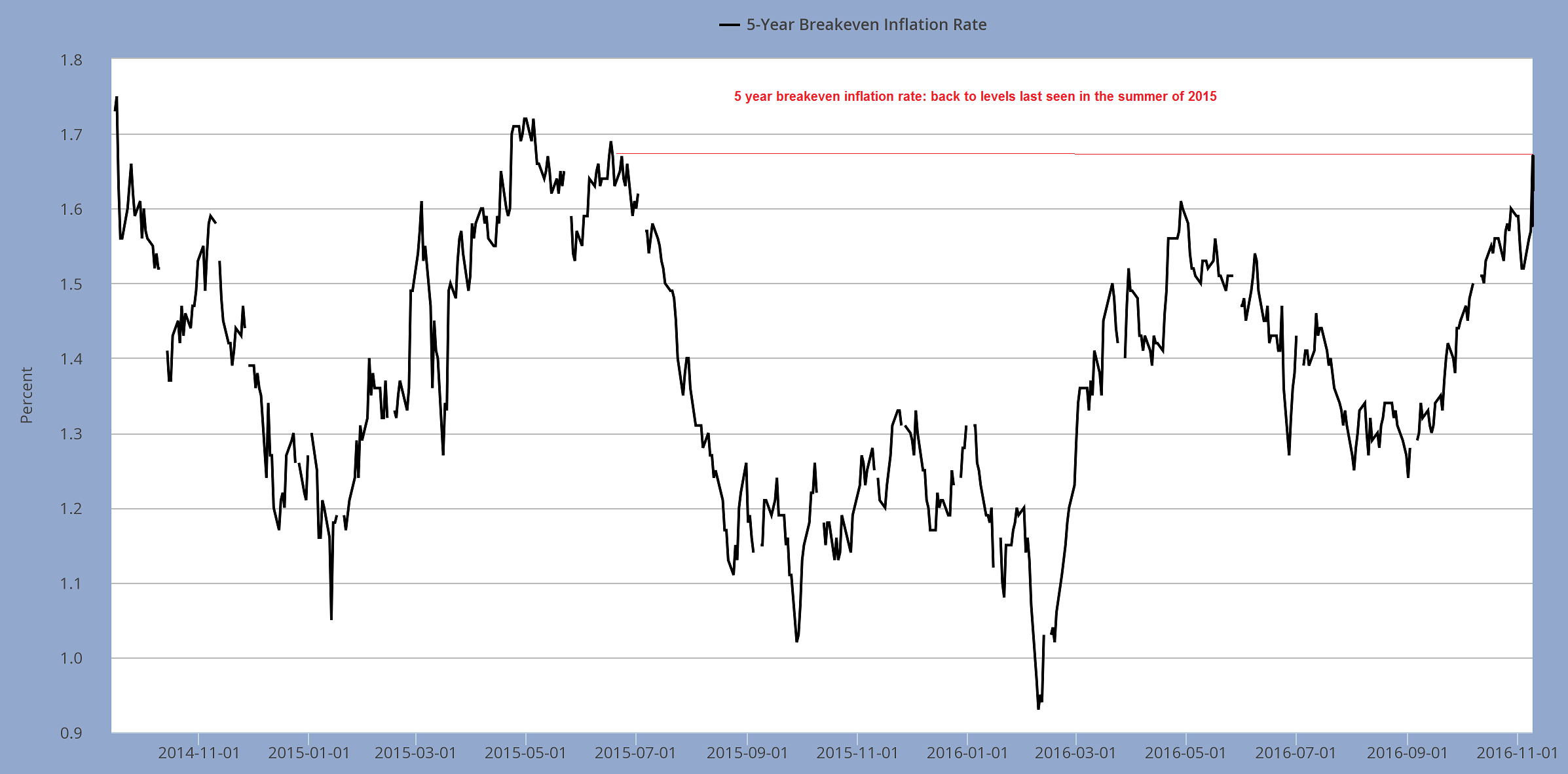 Inflation Expectations Rise Sharply (NYSEARCA:TIP) | Seeking Alpha