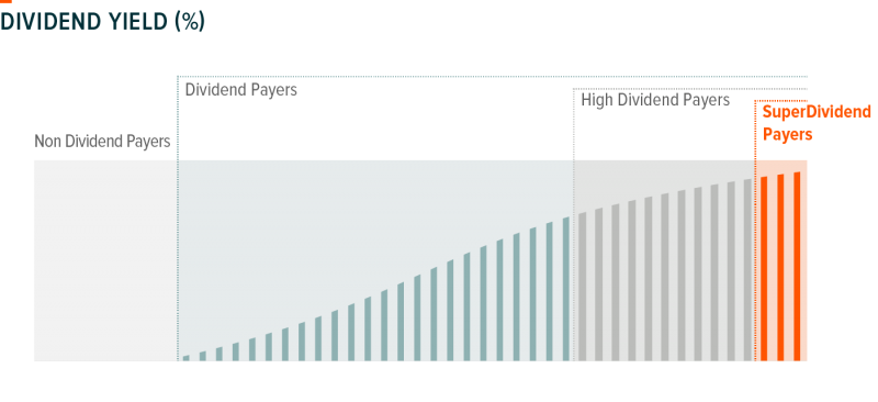 Introducing The MSCI SuperDividend EAFE ETF | Seeking Alpha