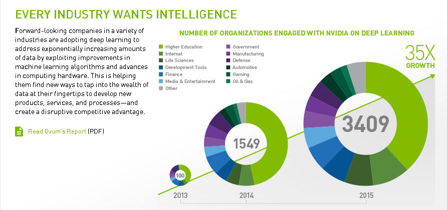 Why We Should Stay Long Nvidia (NASDAQ:NVDA) | Seeking Alpha