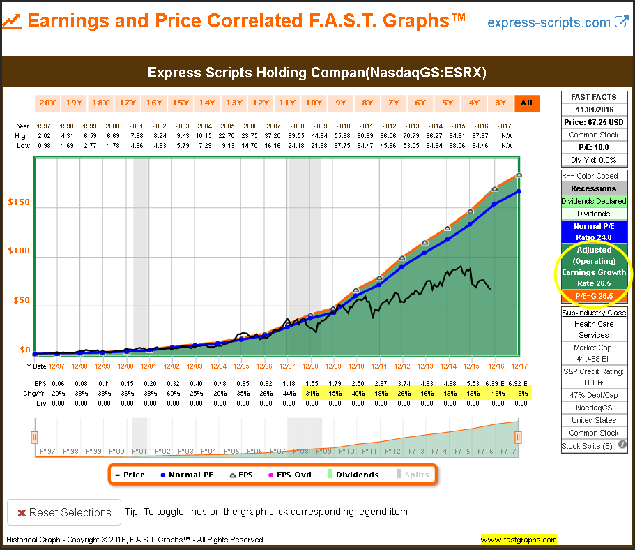 When Is The PEG Ratio Superior To The P/E Ratio? (Part 2) | Seeking Alpha