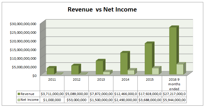 Facebook: Fake News, Real Revenue (NASDAQ:META) | Seeking Alpha