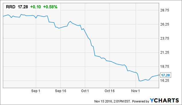 Donnelley Financial Solution: Post Spin-Off (NYSE:DFIN) | Seeking Alpha