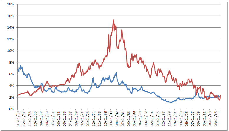 Now Might Be The Right Time To Sell Stocks For Conservative Investors ...