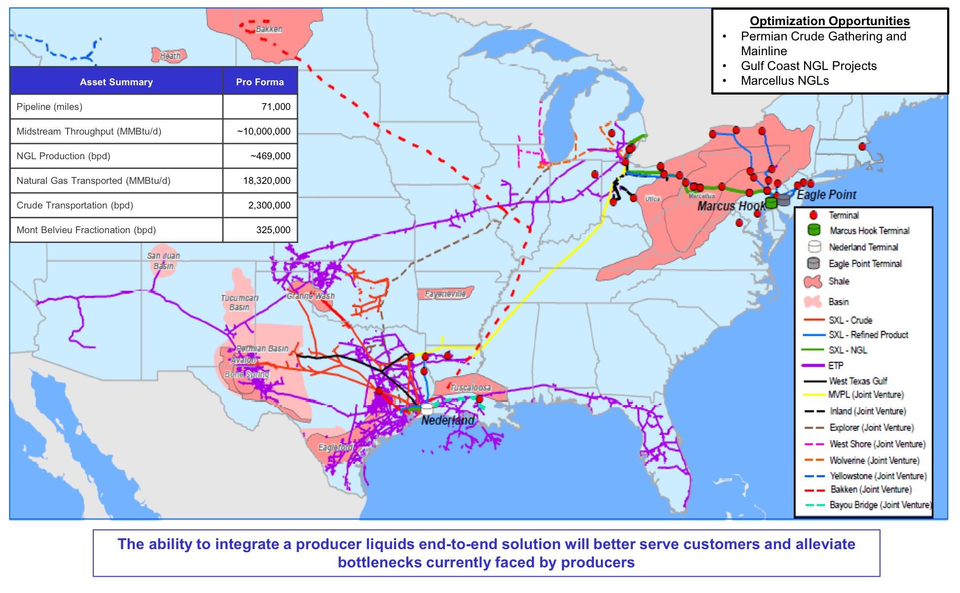 Sunoco's 'Acquisition' Of Energy Transfer Partners (NYSE:ET) | Seeking ...
