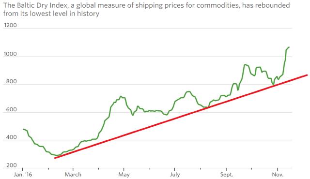 Best Shipping Stocks | Seeking Alpha