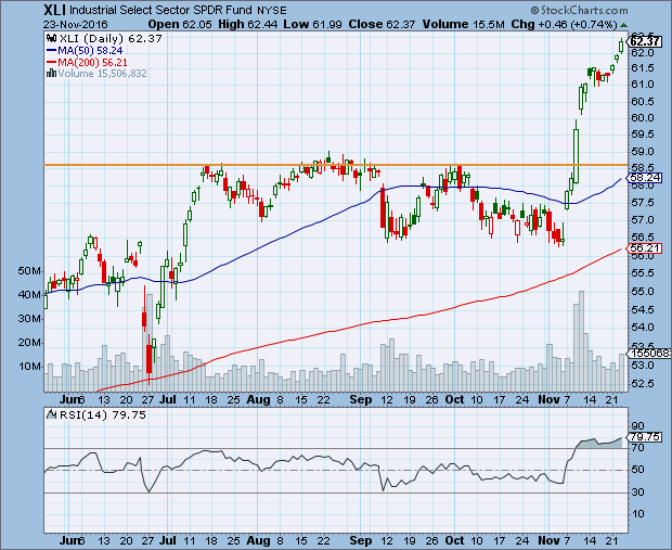 Don't Forget About The Dollar Impact (NYSEARCA:UUP) | Seeking Alpha