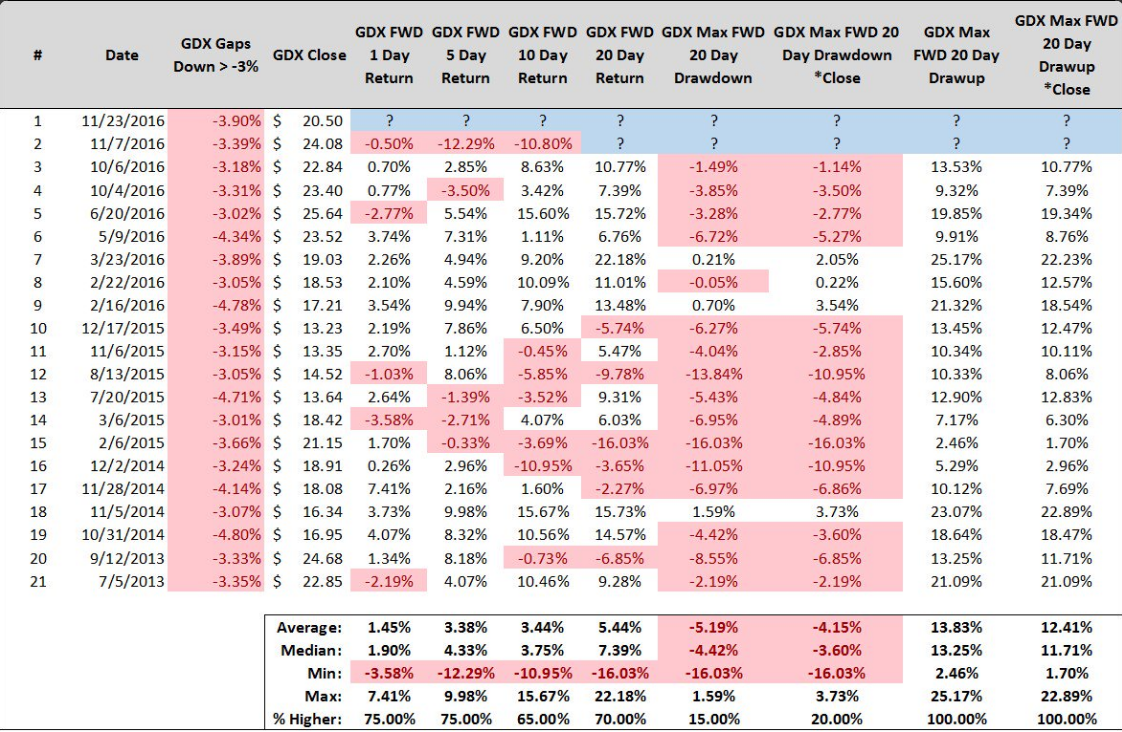GDX: Time To Get Bullish? (NYSEARCA:GLD) | Seeking Alpha