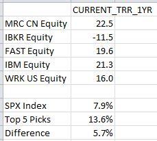 Top 5 Picks For 2017 | Seeking Alpha