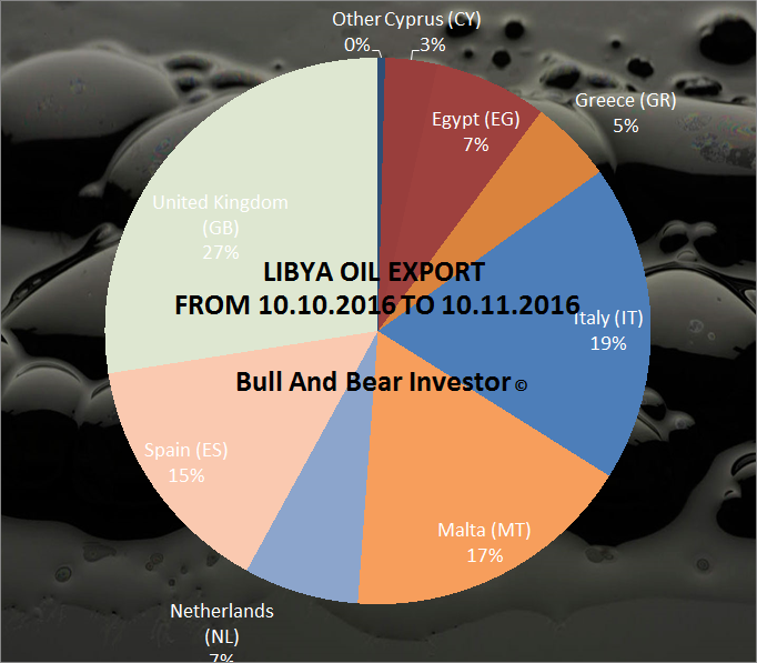 Libya Hopes To Explore The Possibilities Of Oil Production After ...
