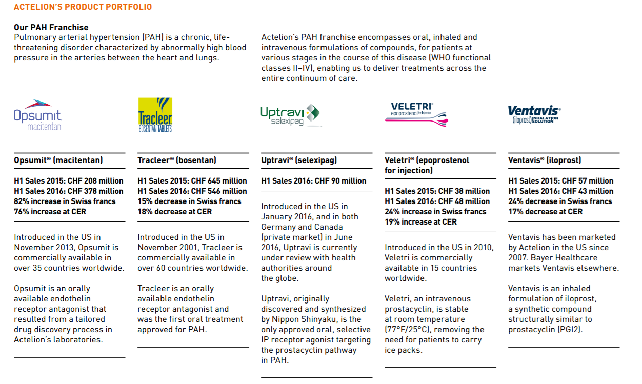 Johnson & Johnson Back At It Again? In Discussions To Acquire Actelion ...