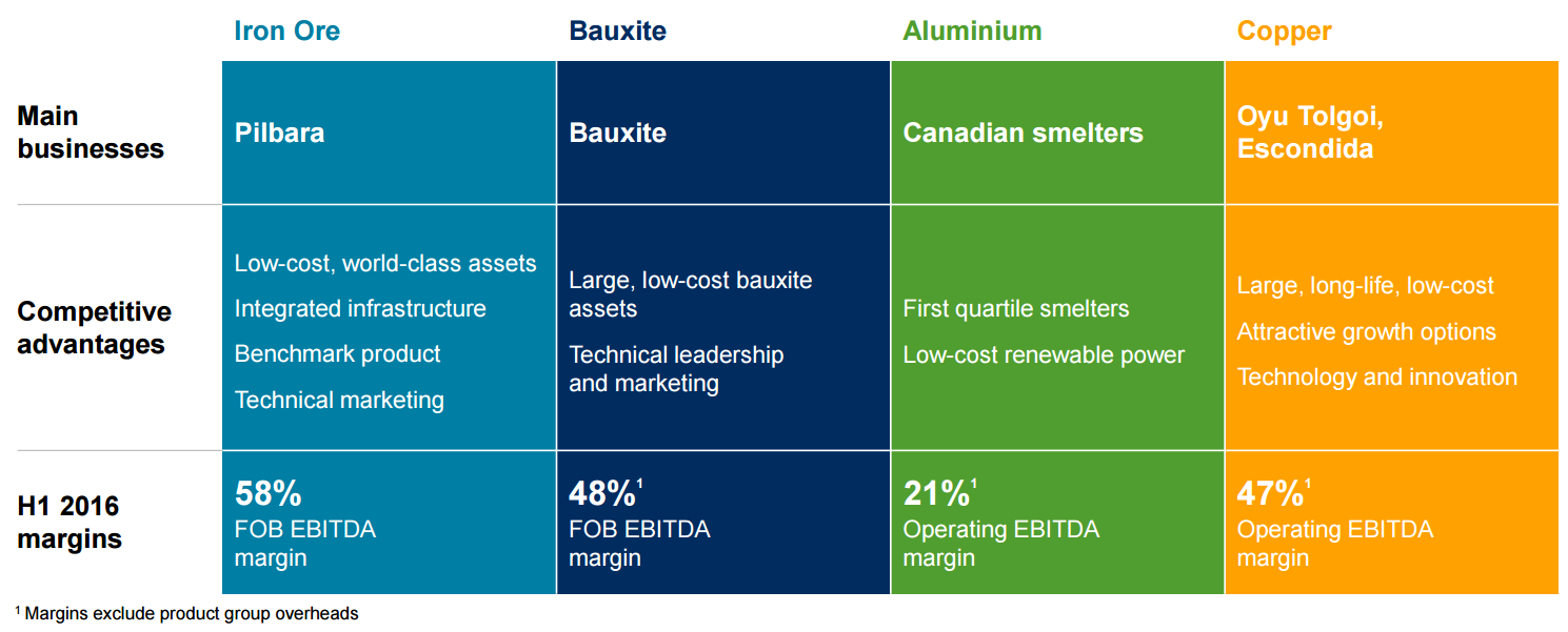 Rio Tinto - A Secure Growing Commodity Giant (NYSE:RIO) | Seeking Alpha
