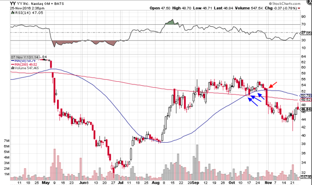 YY Inc.: Is It Time To Buy? (NASDAQ:YY) | Seeking Alpha