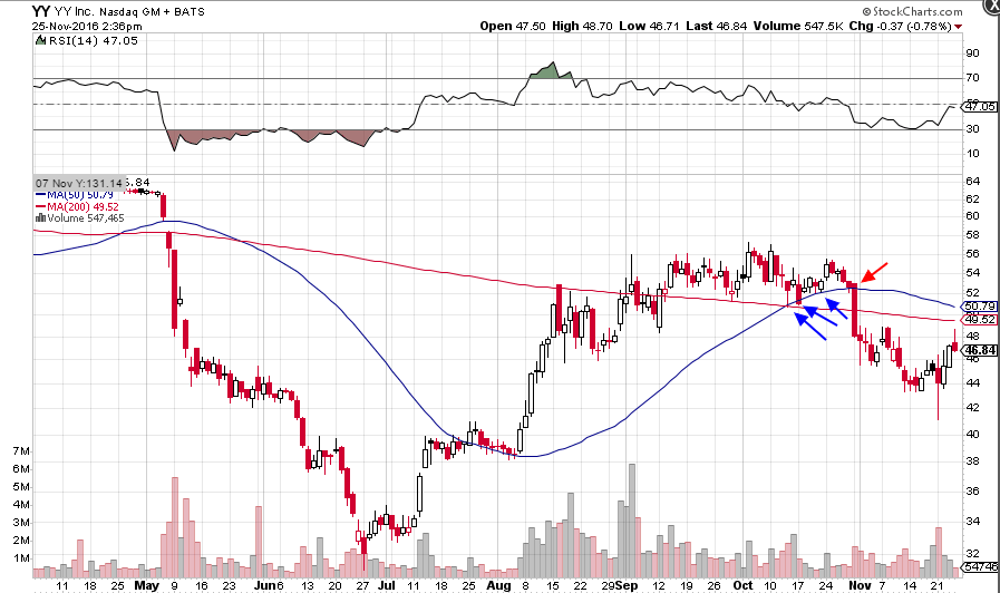 YY Inc.: Is It Time To Buy? (NASDAQ:JOYY) | Seeking Alpha