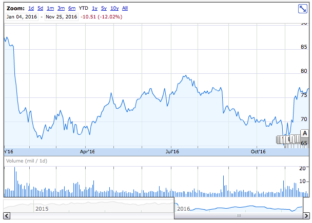 Should You Add Express Scripts To Your Portfolio? (NASDAQ:ESRX-DEFUNCT ...