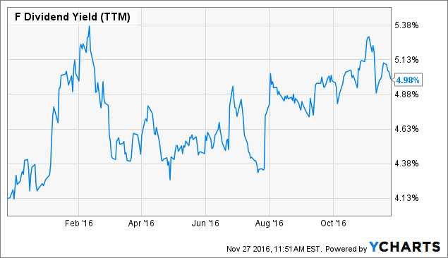 Record Auto Sales Forecast: Top Of The Bubble Or Just Getting Started ...