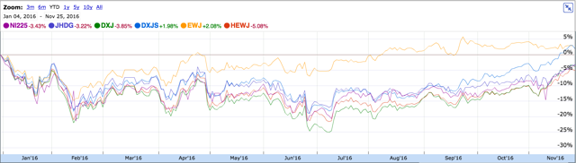 Why Are Japanese Equities About To Stage Their Next Big Leg Up ...