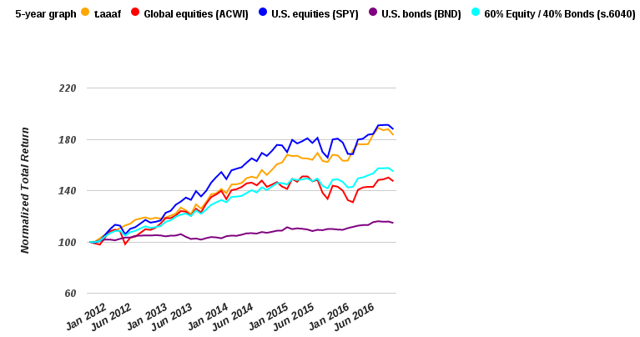 The Adaptive Asset Allocation Portfolio: How To Maximize Return Using ...